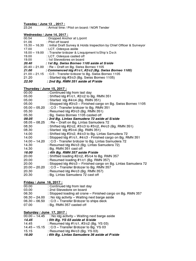 Mv. Great Amity | PDF | Merchant Navy | Ships Of The United States