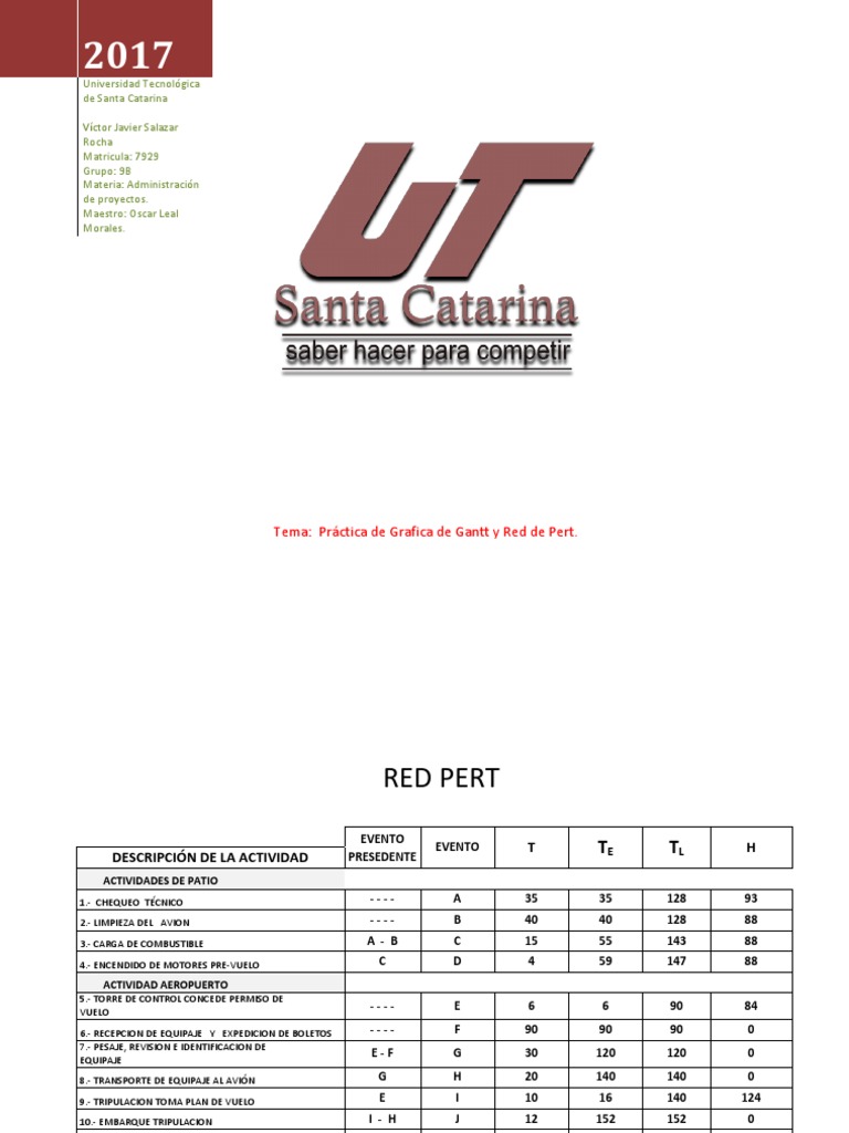 Grafica de Gantt | PDF | Avión | Aviación