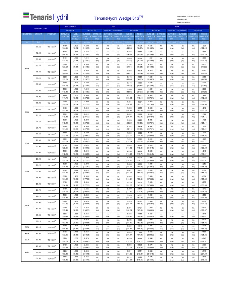 TenarisHydril Wedge 513 specifications | PDF | Nature