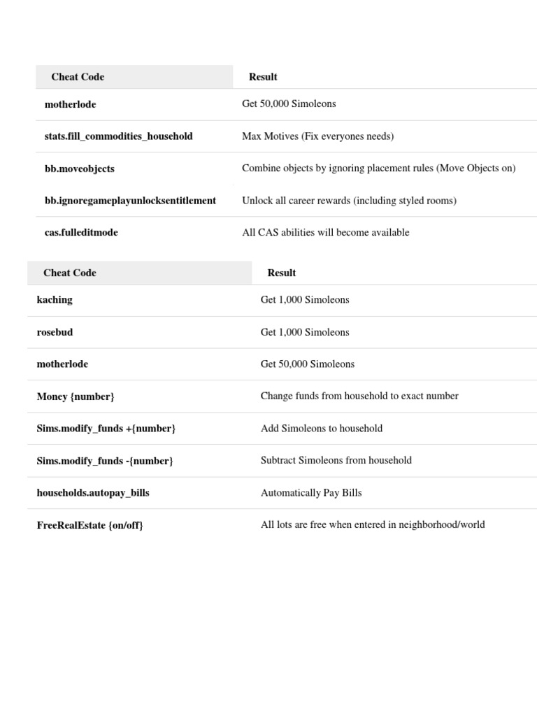 Cheat Code Pdf Waiting Staff Employee Benefits