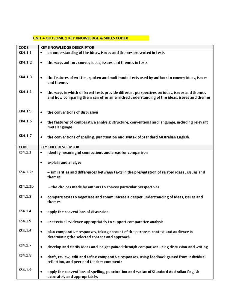 english year 12 example | Educational Assessment | Lesson Plan