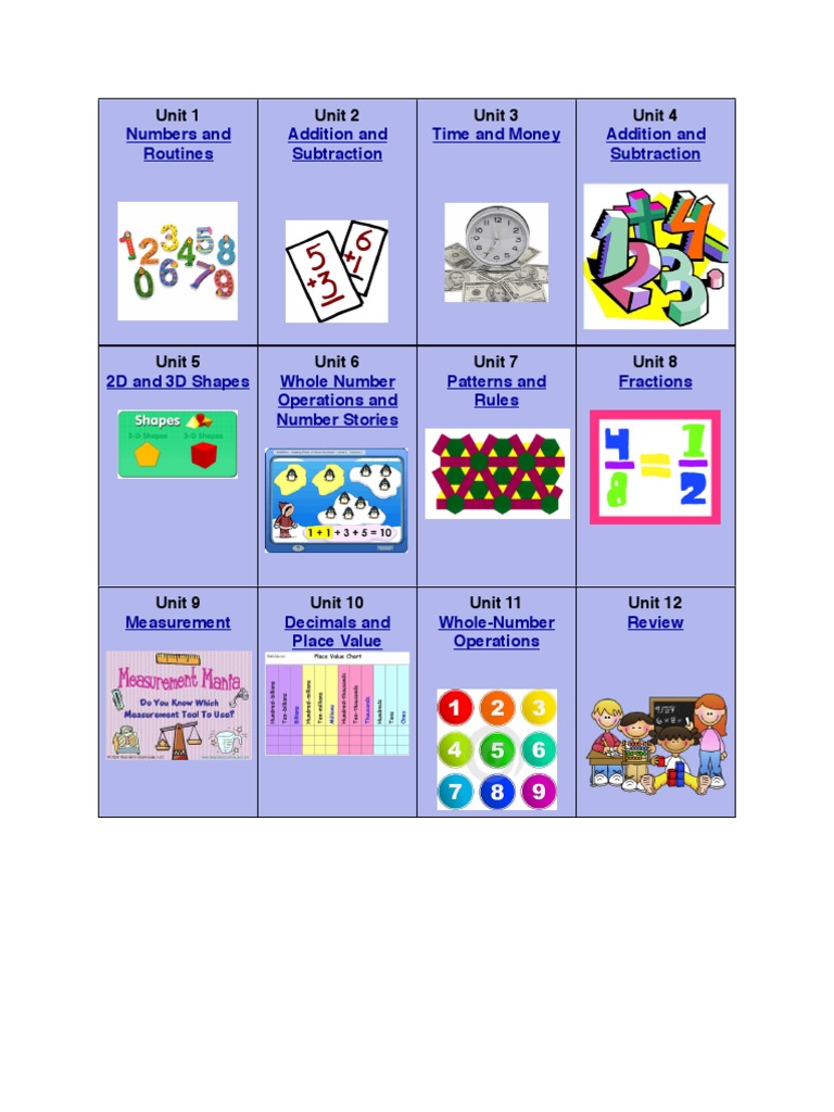 Comprehensive Math Charts Overview | PDF | Teaching Methods & Materials ...