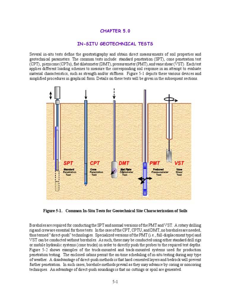 FEB 402-In-situ Geotechnical Tests | Civil Engineering | Engineering