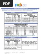 Pediatric Vital Signs Reference Chart | PDF | Blood Pressure | Physiology