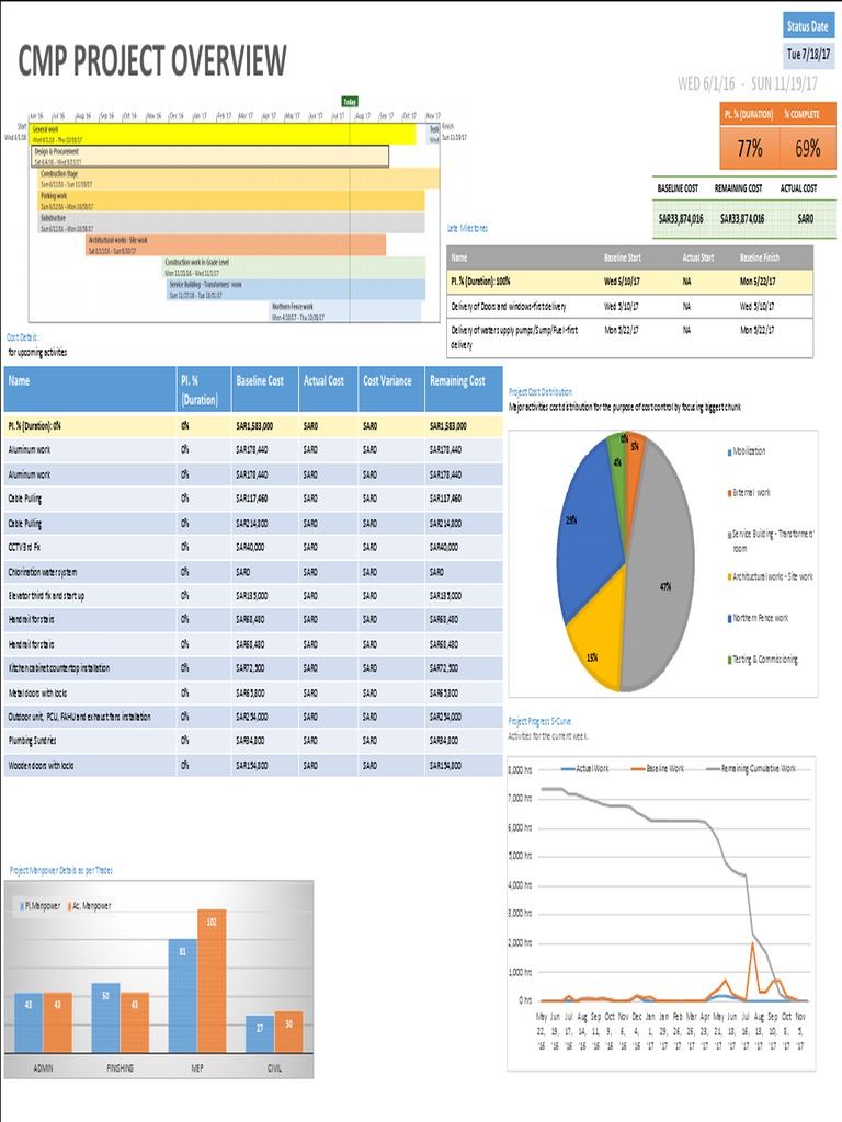 CMP Project Dashboard | PDF | Building Engineering | Nature