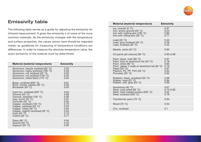 Emissivity Table en | PDF | Celsius | Paint