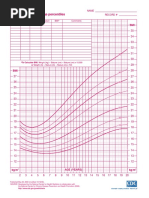 CDC Growth Chart for Girls 2-20 | PDF | Body Mass Index | Clinical Medicine