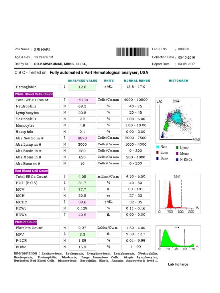 CBC Report Analysis and Interpretation | PDF