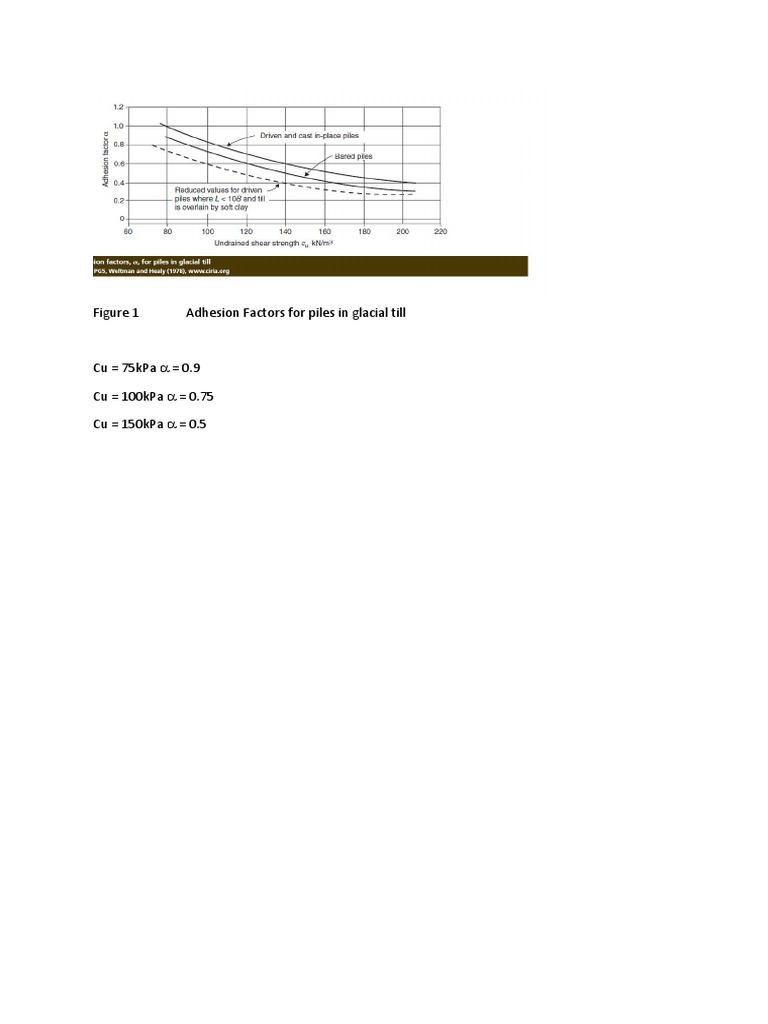 Adhesion Factor Figure | PDF