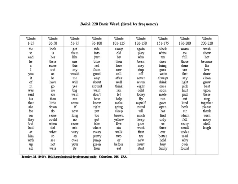 Dolch Basic 220 List | PDF