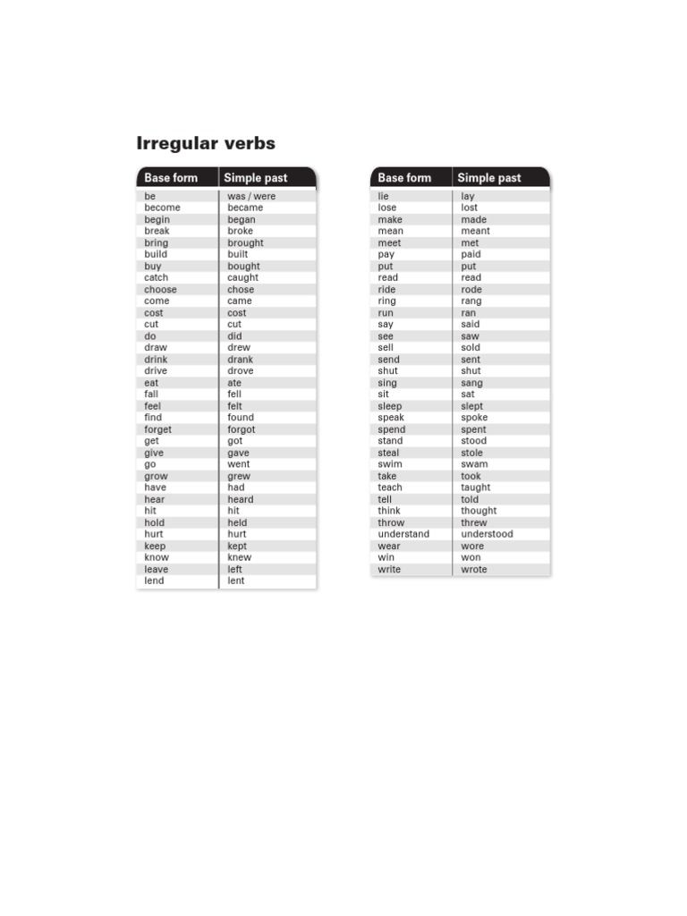 Touchstone+SB1+&+SB2+ Irr+verb+list | PDF