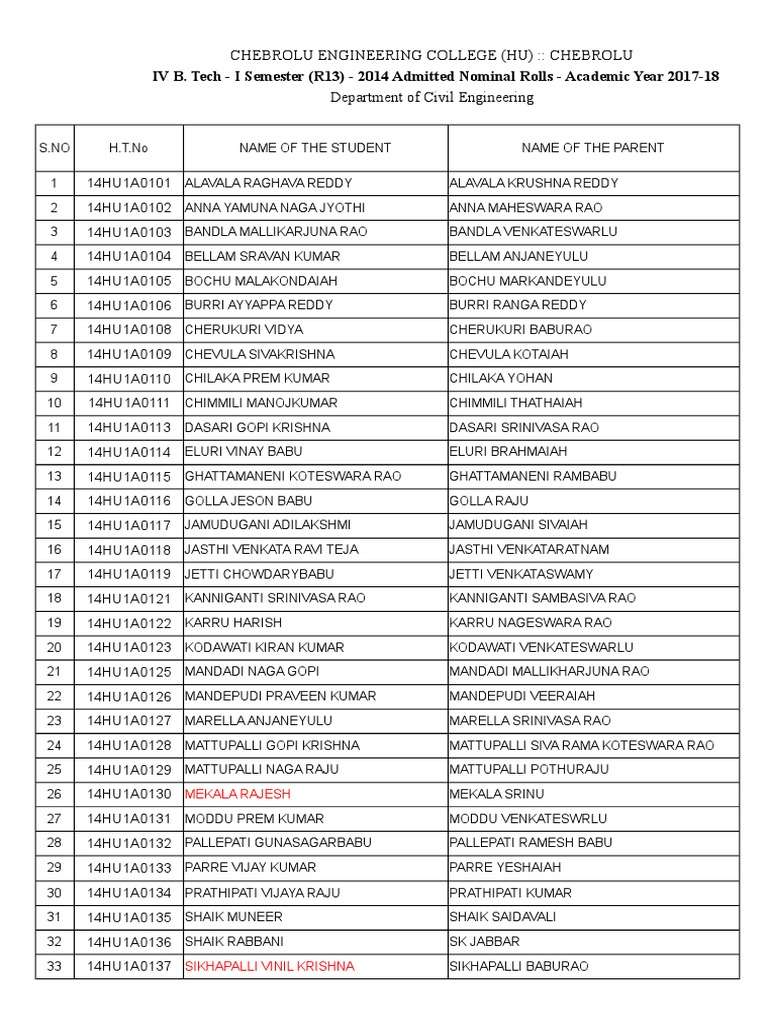 Civil Engineering Student Nominal Roll List for Chebrolu Engineering ...