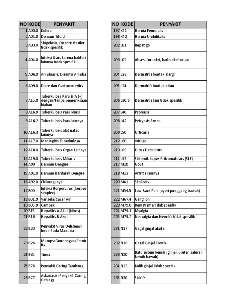Kode Icd X | PDF