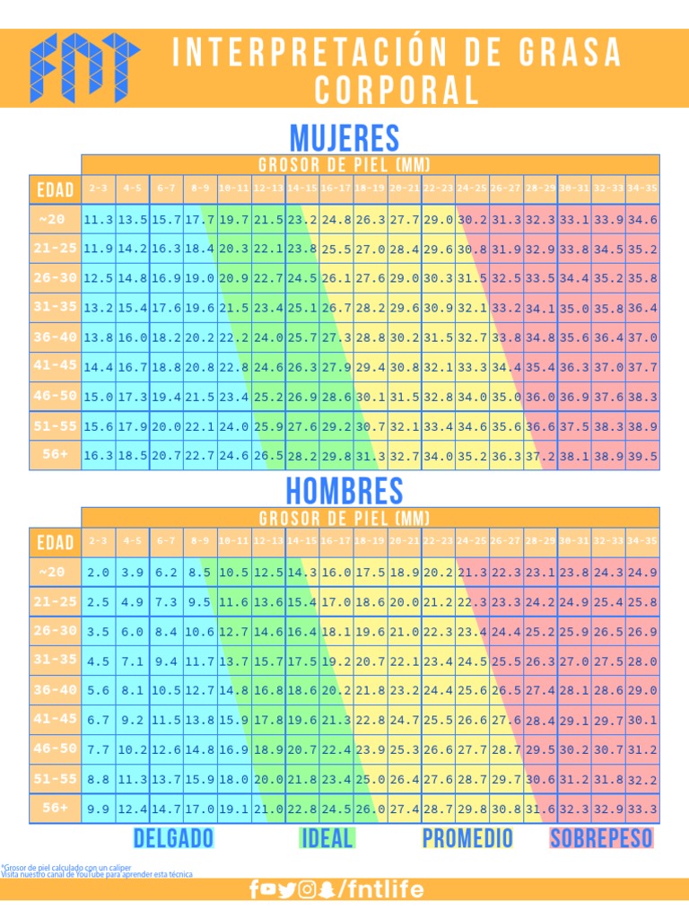 Tabla de Grasa Corporal | PDF | Bienestar | Medicina