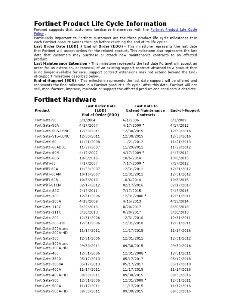 Fortinet LifeCycleStatus 20130821 | PDF | Product Lifecycle | Software