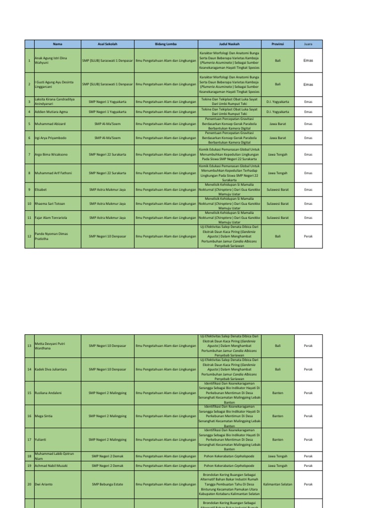 Peraih Medali LPSN SMP 2016 | PDF
