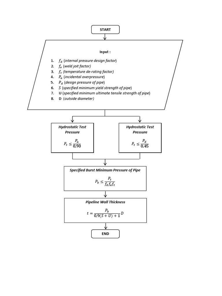 Coret Coret | PDF | Pipe (Fluid Conveyance) | Continuum Mechanics