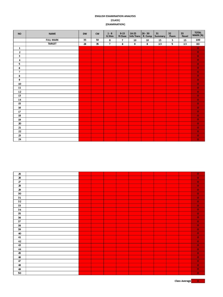 Exam Analysis Template | PDF
