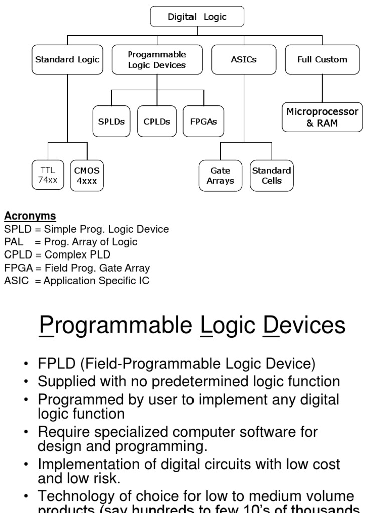 PLD G | PDF | Field Programmable Gate Array | Hardware Description Language