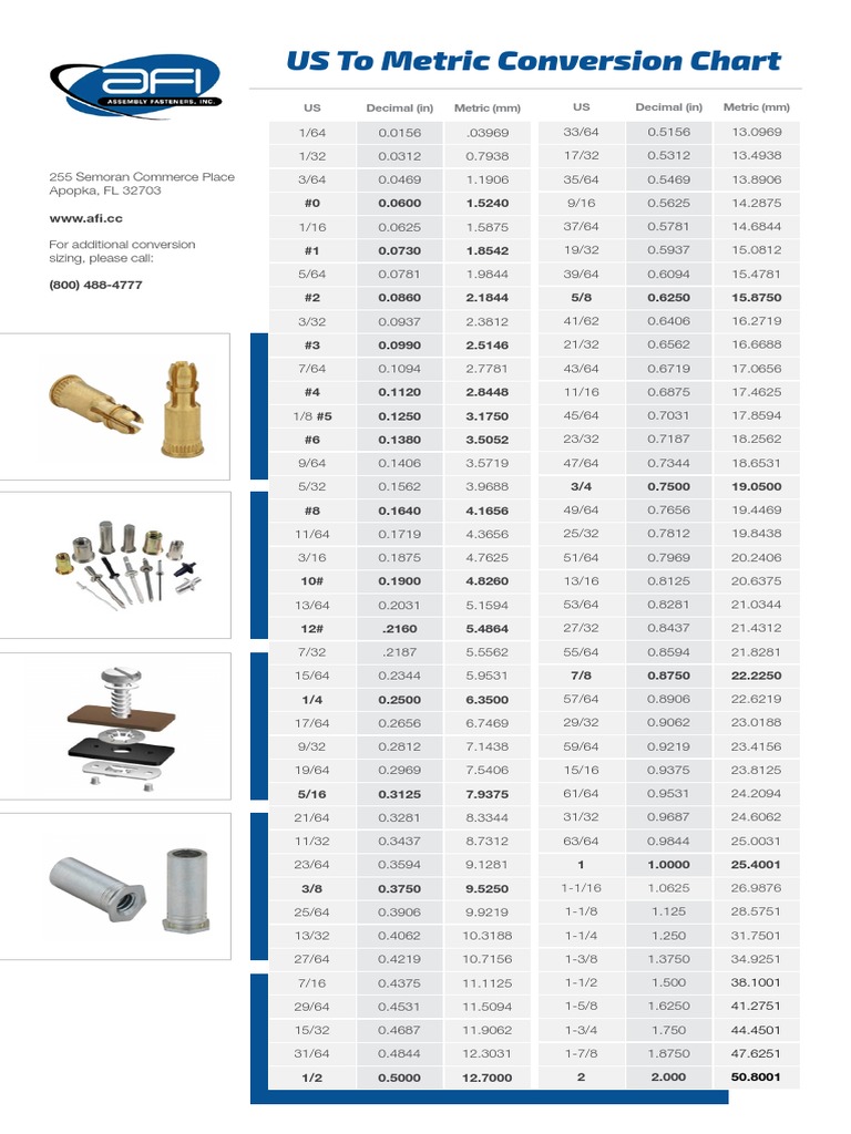 US To Metric Conversion Chart: US Decimal (In) Metric (MM) US Decimal ...