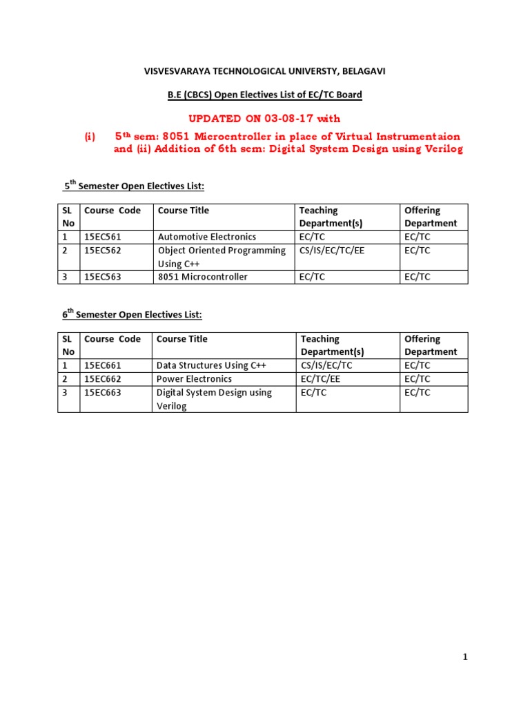 Elective Syllabus | PDF | Power Electronics | Ignition System