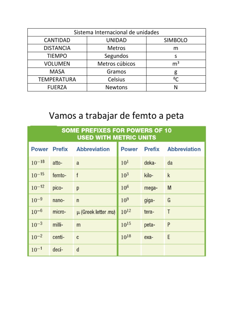 Sistema Internacional de Unidades y Prefijos | PDF