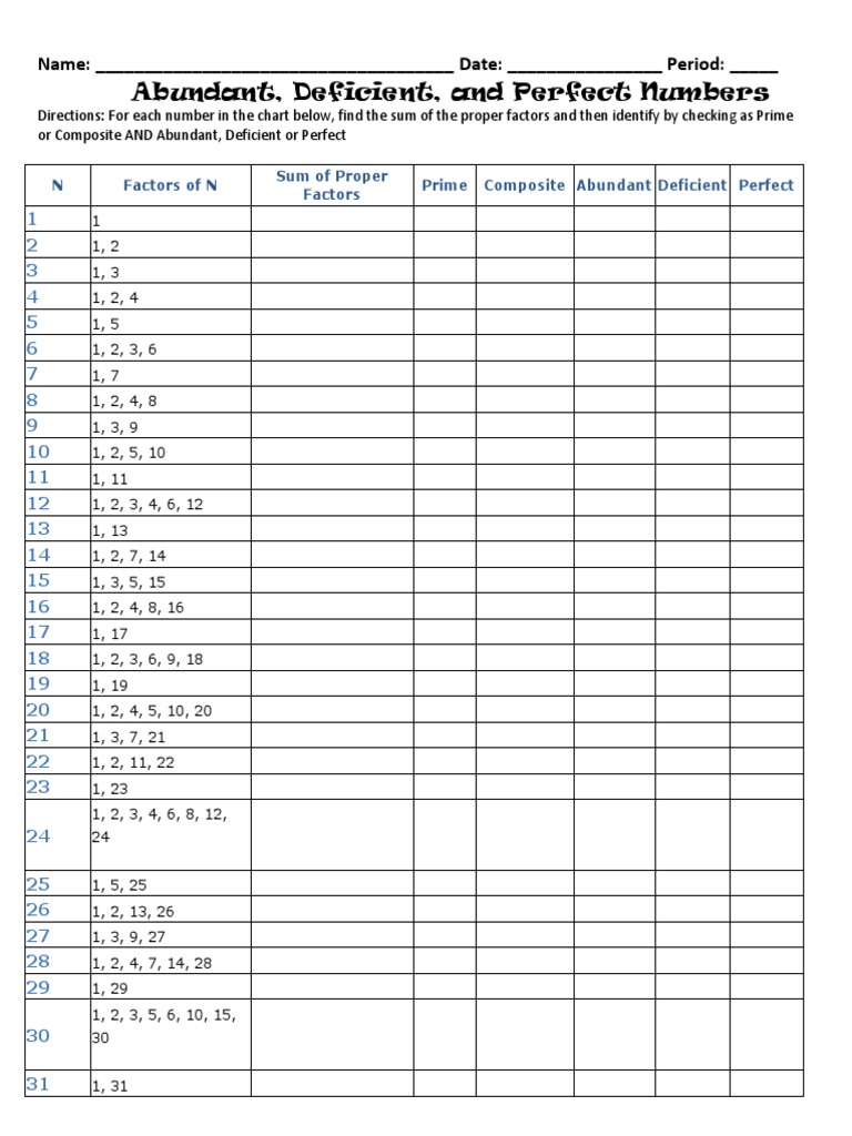 Abundant Deficient and Perfect Numbers Worksheet - HW | PDF | Prime Number | Elementary Mathematics