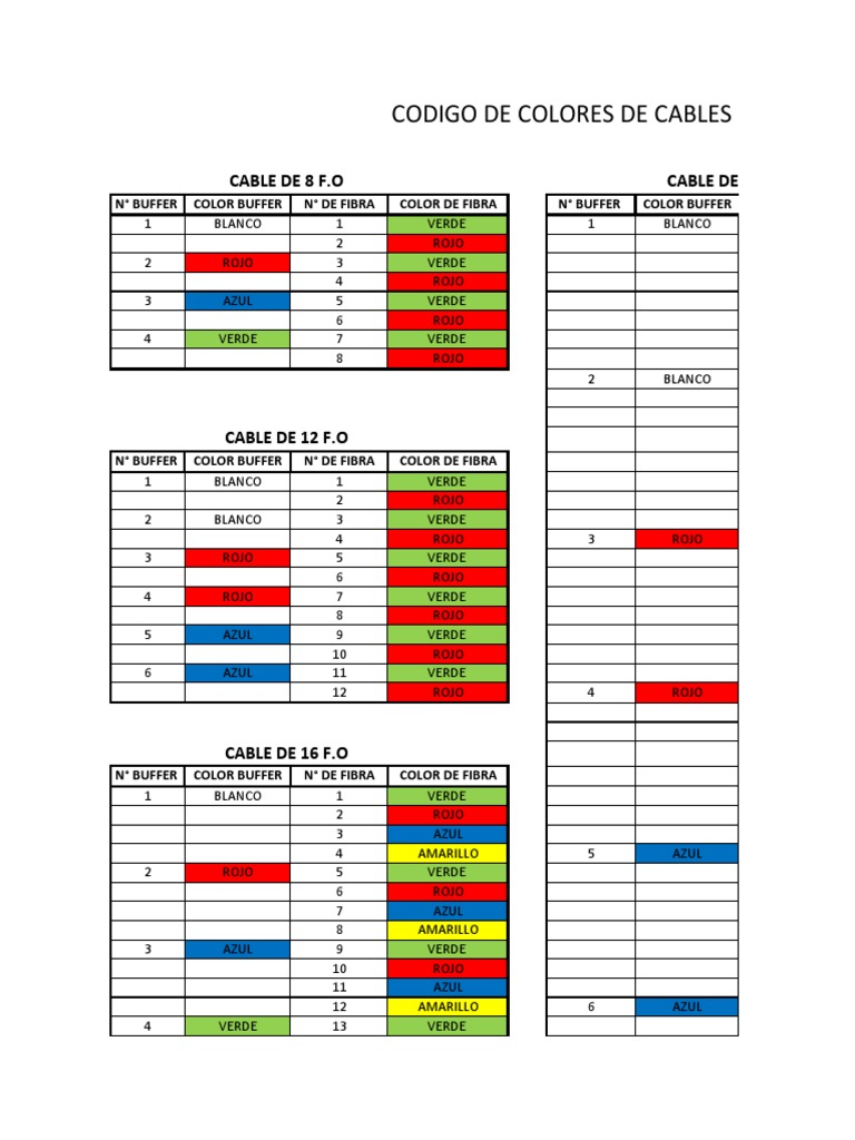 Codigo de Colores 8,16,24,32,48,64,96,128,256-1 - 32524 | PDF
