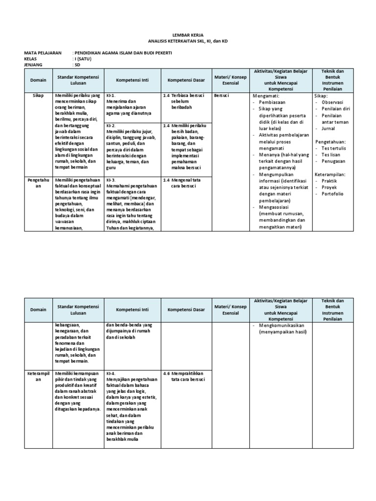 Contoh Format Analisis SKL SD | PDF