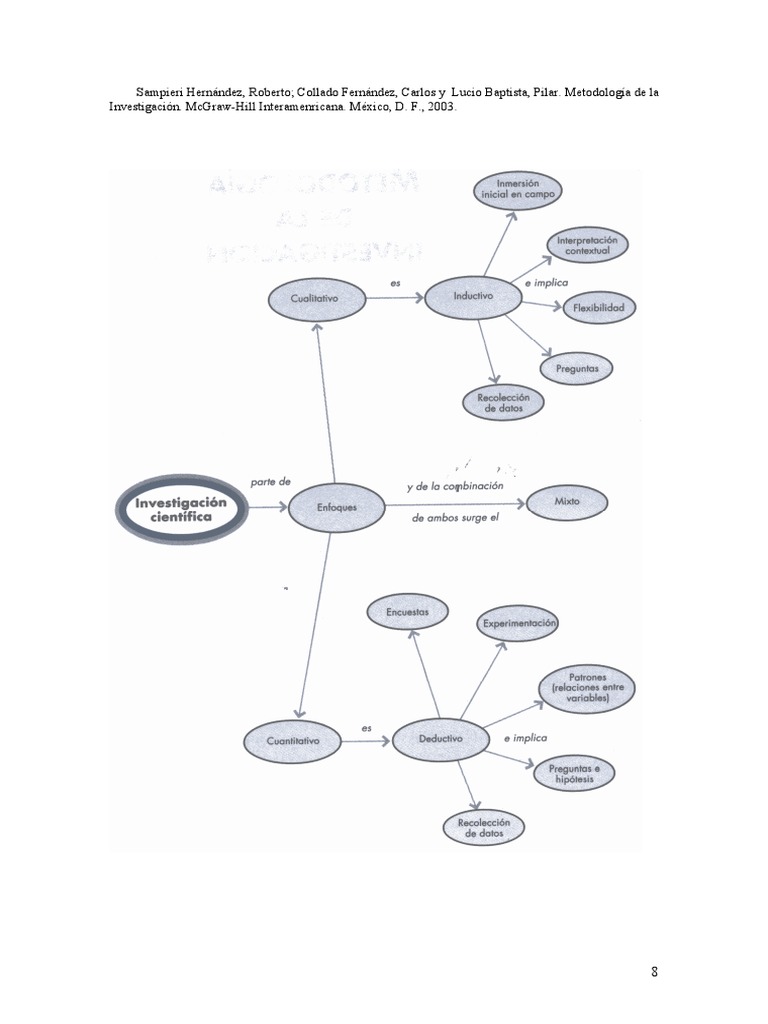 Hernandez Sampieri Cap 1 PDF | PDF