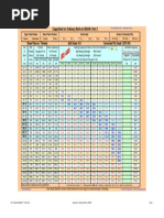 CST To SUS Conversion Chart PDF | PDF | Home & Garden | Computers
