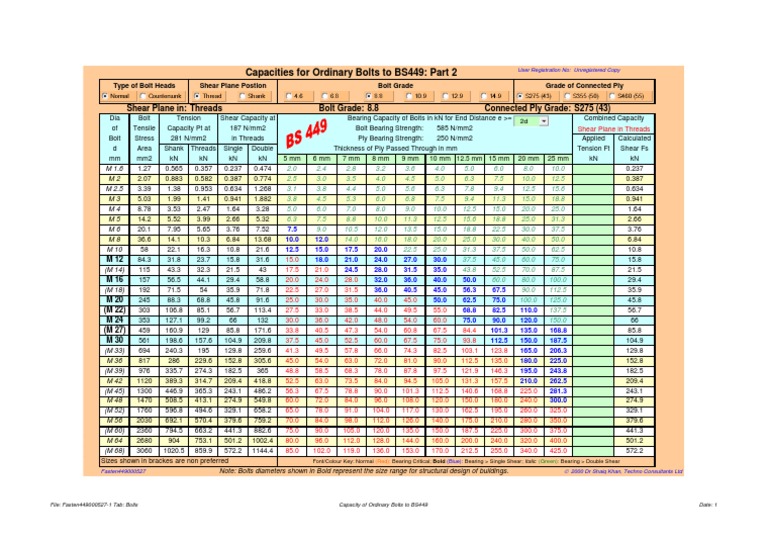 Fasten Bolt | PDF | Screw | Building Engineering