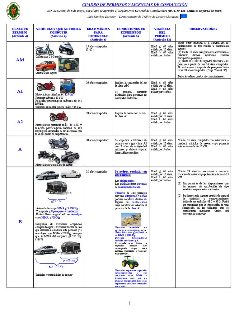 Esquema Reglamento General Conductores[1] | Licencia de conducir | Vehículo a motor
