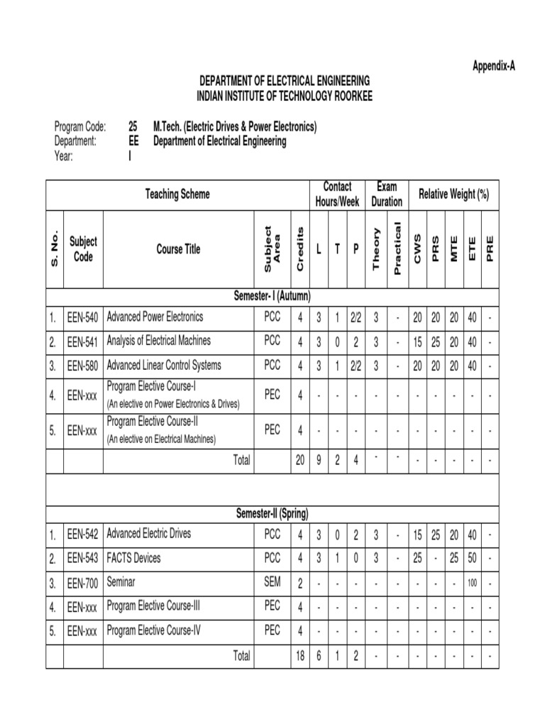 An Elective On Power Electronics & Drives | PDF | Science And Technology | Electrical Engineering