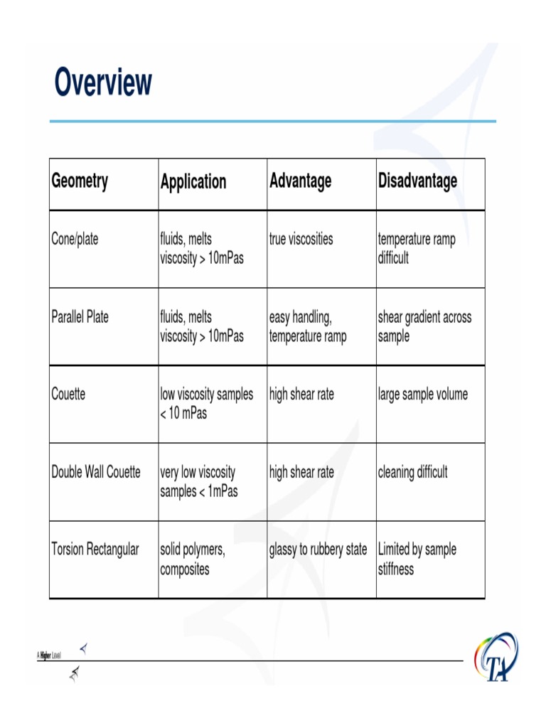 GEOMETRY SELECTION FOR RHEOLOGY | PDF