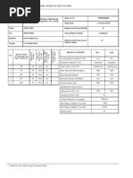 Pr02 Form Diploma in Grade R Teaching Updated 2025 Final.1 | PDF ...