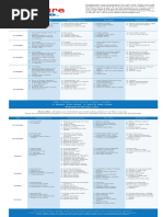 WellComm Section 3 Score Sheet Guide | PDF | Human Communication