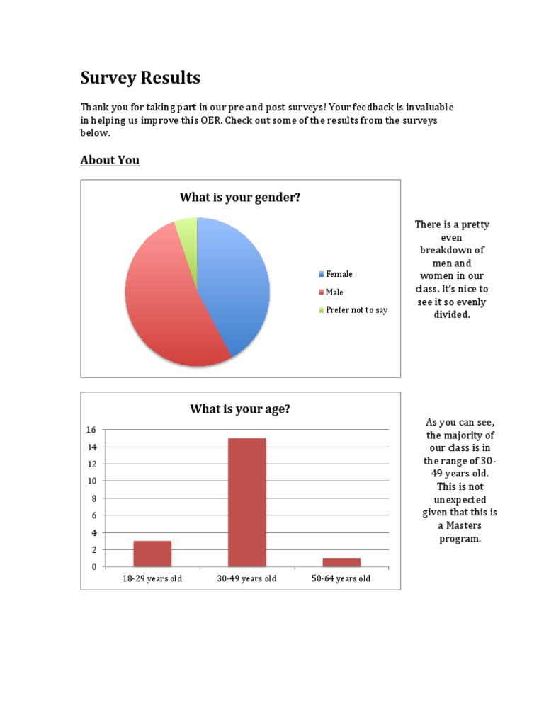 Oer Survey Results | PDF | Analytics | Big Data