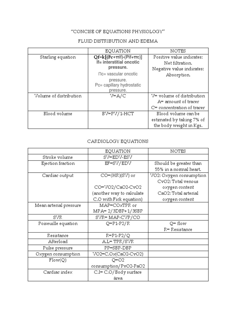 Concise of Equations Physiology | PDF | Renal Function | Respiratory System