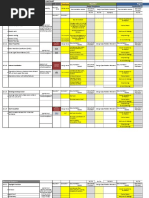 Philippine Green Building Code Checklist | PDF | Green Building | Building Engineering