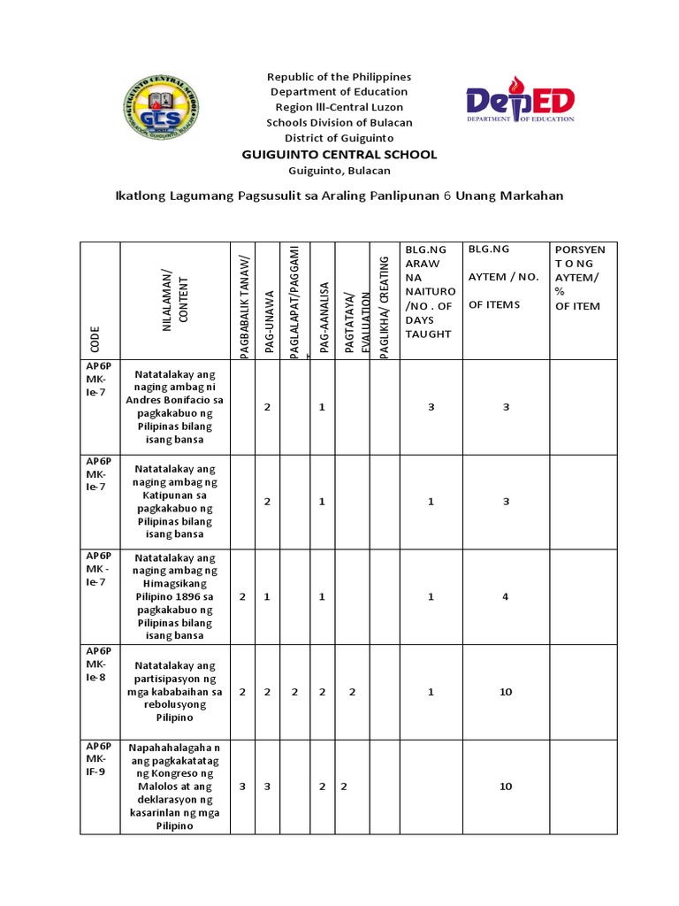 AP Ikatlong Sumatibong Pagsusulit | PDF