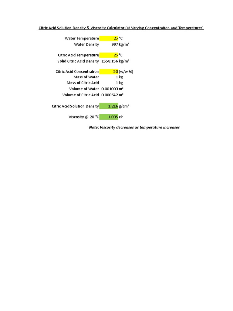 Citric Acid Density and Viscosity Data | PDF | Density | Physics