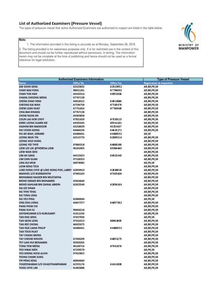 Authorized Pressure Vessel Examiners List | PDF