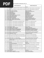 Kode ICD10 Penyakit Infeksi dan Demam | PDF