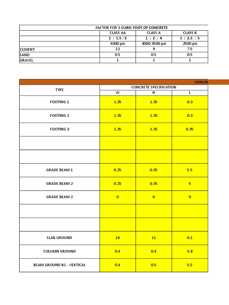 Estimate Format | PDF | Structural Engineering | Building Engineering