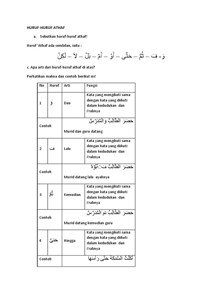 Pengertian dan Contoh Huruf Athaf | PDF