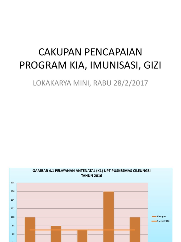 Power Point Lokmin | PDF