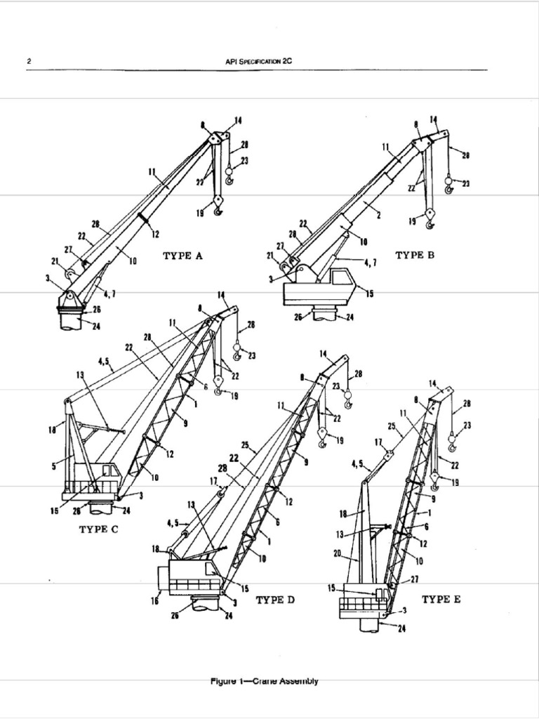 API Spec 2C, Offshore Crane