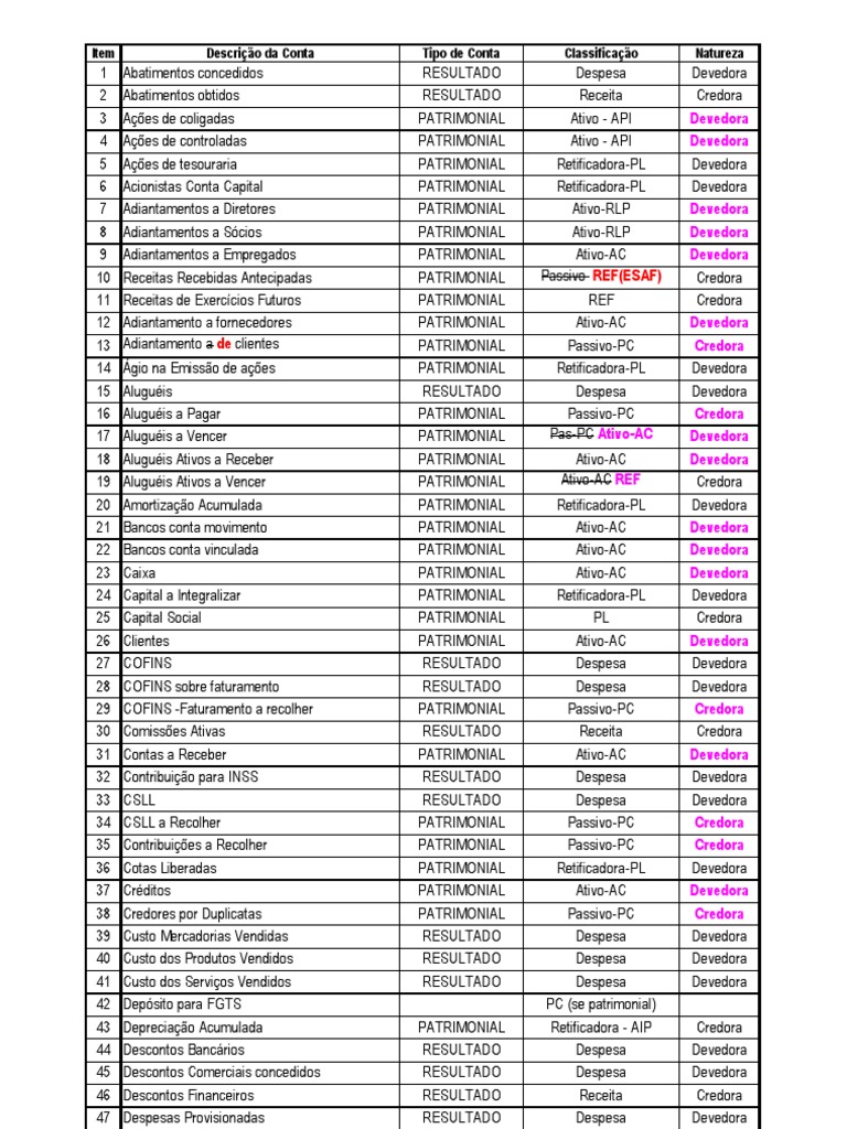 Natureza Das Contas 01