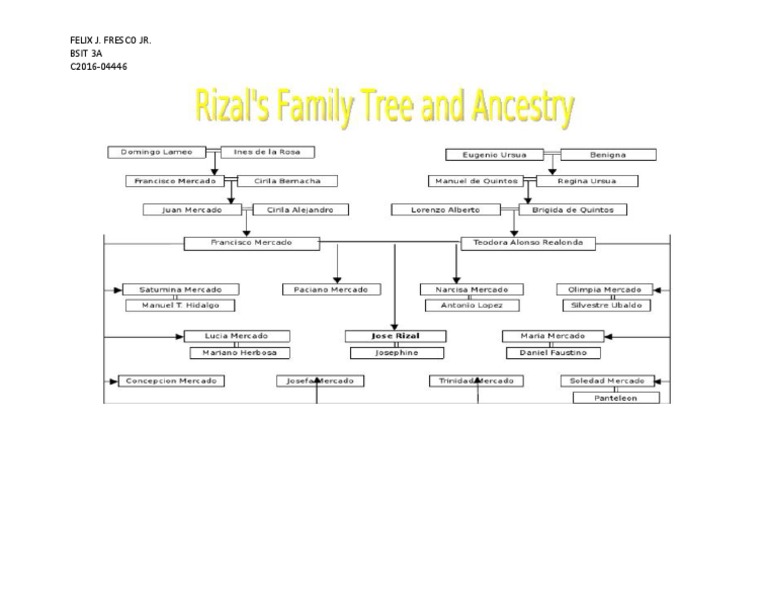 Rizal Fam Tree | PDF